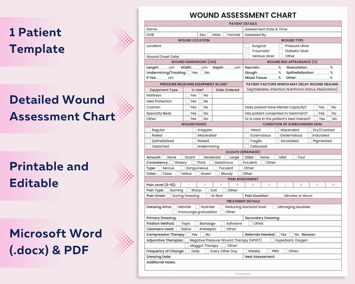Comprehensive Wound Management Chart for Nurses, Wound Care Plan ...