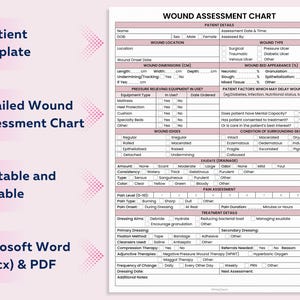 Comprehensive Wound Management Chart for Nurses, Wound Care Plan ...
