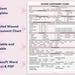 Comprehensive Wound Management Chart for Nurses, Wound Care Plan ...