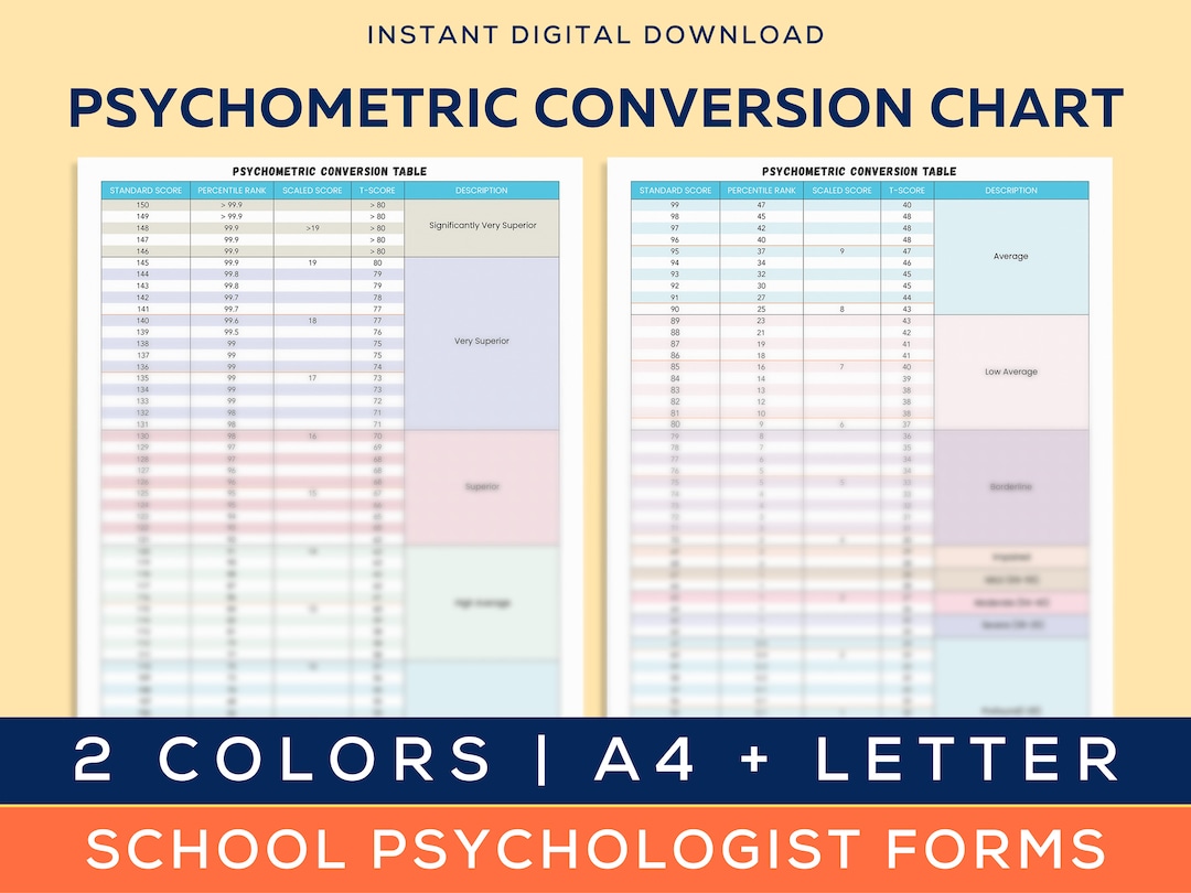 Psychometric Conversion Chart School Psychologist 2 Page A4 and Letter ...
