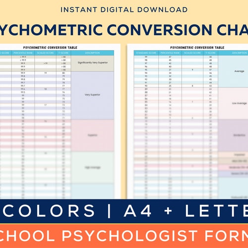 Psychometric Conversion Chart School Psychologist 2 Page - Etsy