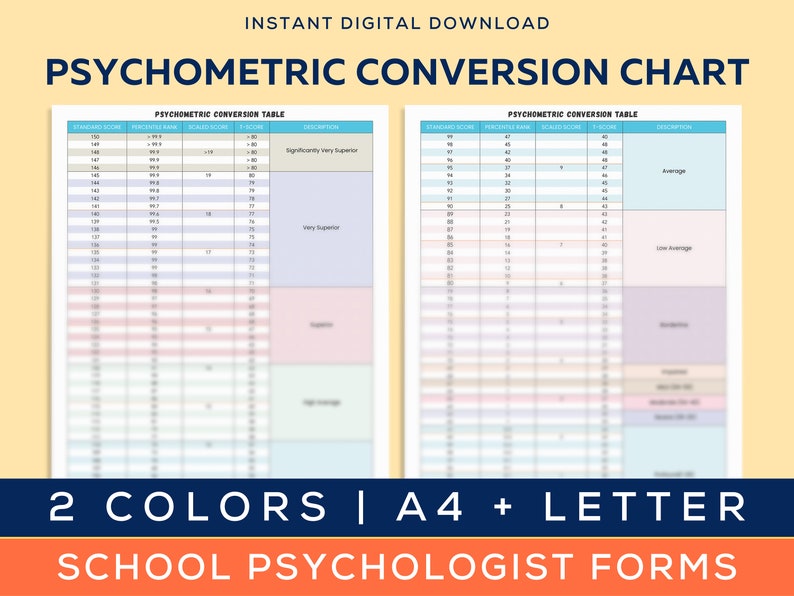 Psychometric Conversion Chart | School Psychologist | 2 Page | A4 and ...