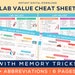 Buy Lab Value Cheat Sheet Memory Tricks Memorize Sheet Online in India - Etsy