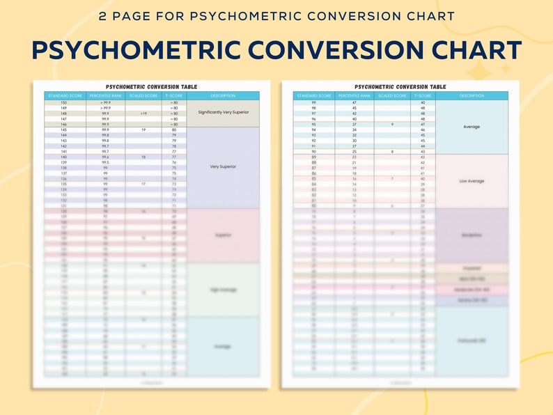 Psychometric Conversion Chart | School Psychologist | 2 Page | A4 and ...