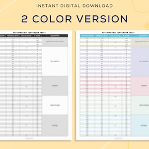 Psychometric Conversion Chart | School Psychologist | 2 Page | A4 and ...