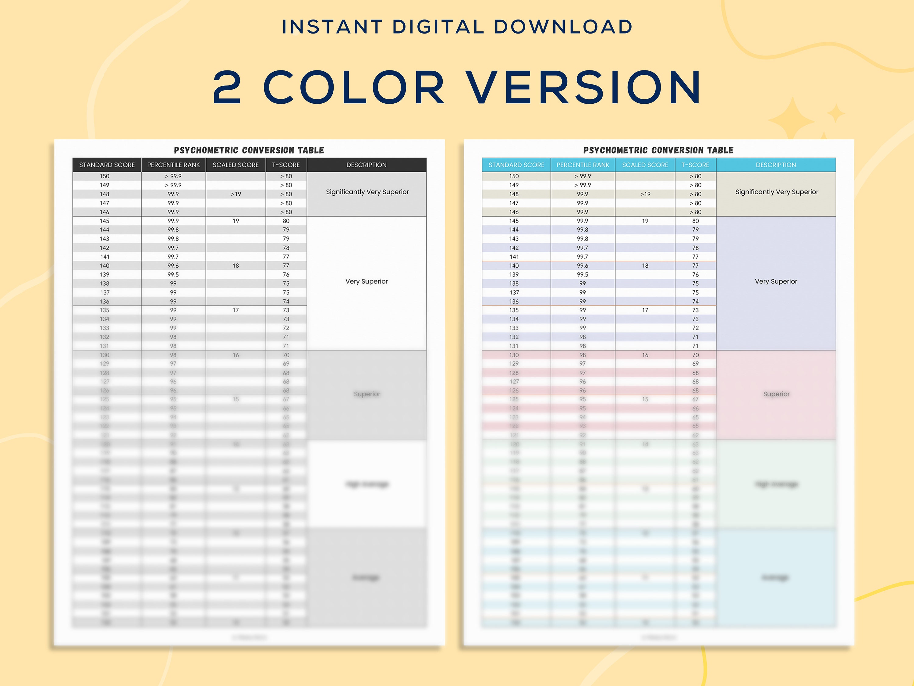 Psychometric Conversion Chart | School Psychologist | 2 Page | A4 and ...