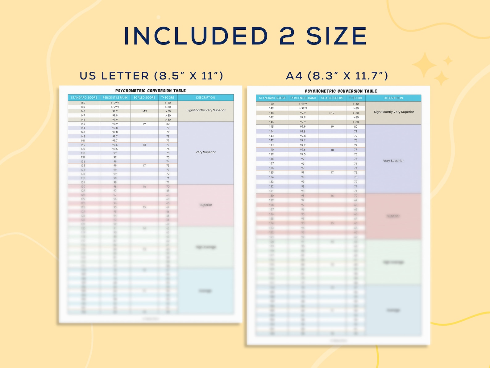 Psychometric Conversion Chart | School Psychologist | 2 Page | A4 and ...