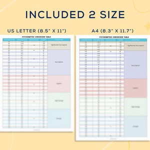 Psychometric Conversion Chart | School Psychologist | 2 Page | A4 and ...