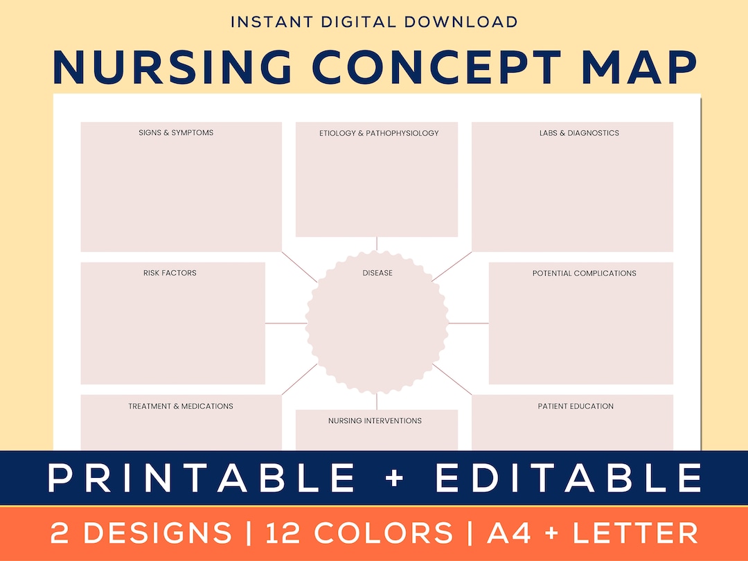 Nursing Concept Map, Med-surg Study Template, Patho Concept Map ...