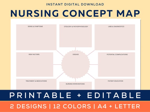 Nursing Concept Map Med-surg Study Template Patho Concept - Etsy