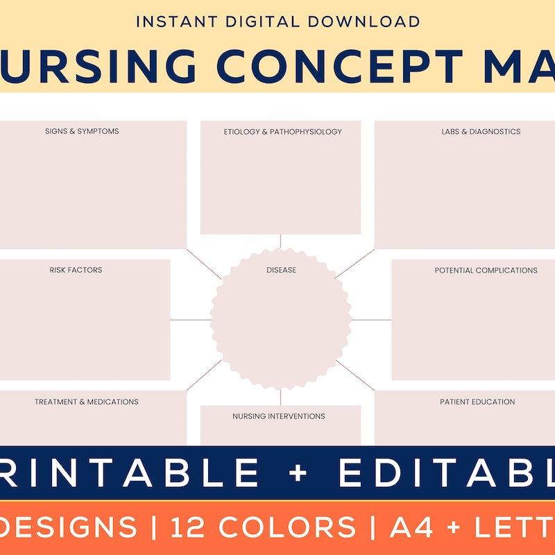 Med Surg Concept Map - Etsy