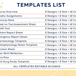 Complete Nursing Note-taking Templates Bundle | Nursing School ...