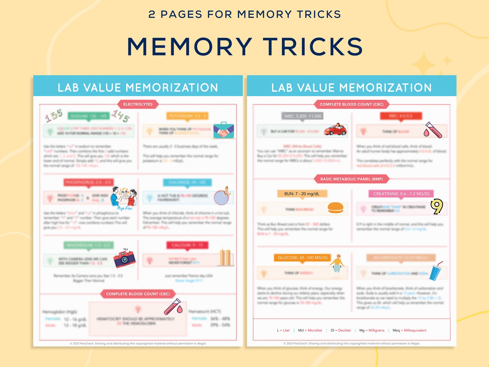 Lab Value Cheat Sheet | Memory Tricks | Memorize Sheet | Nursing Study ...