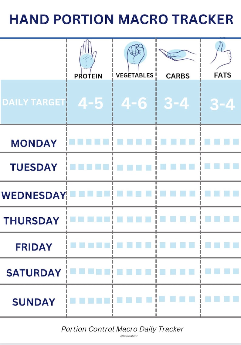 Beginners Hand Portion Macro Guide, Instant Download, Printable, Free ...