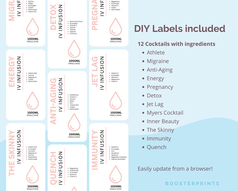 Drip Bag Labels IV Editable Drip Bag Label for IV Infusion Bag Label IV ...
