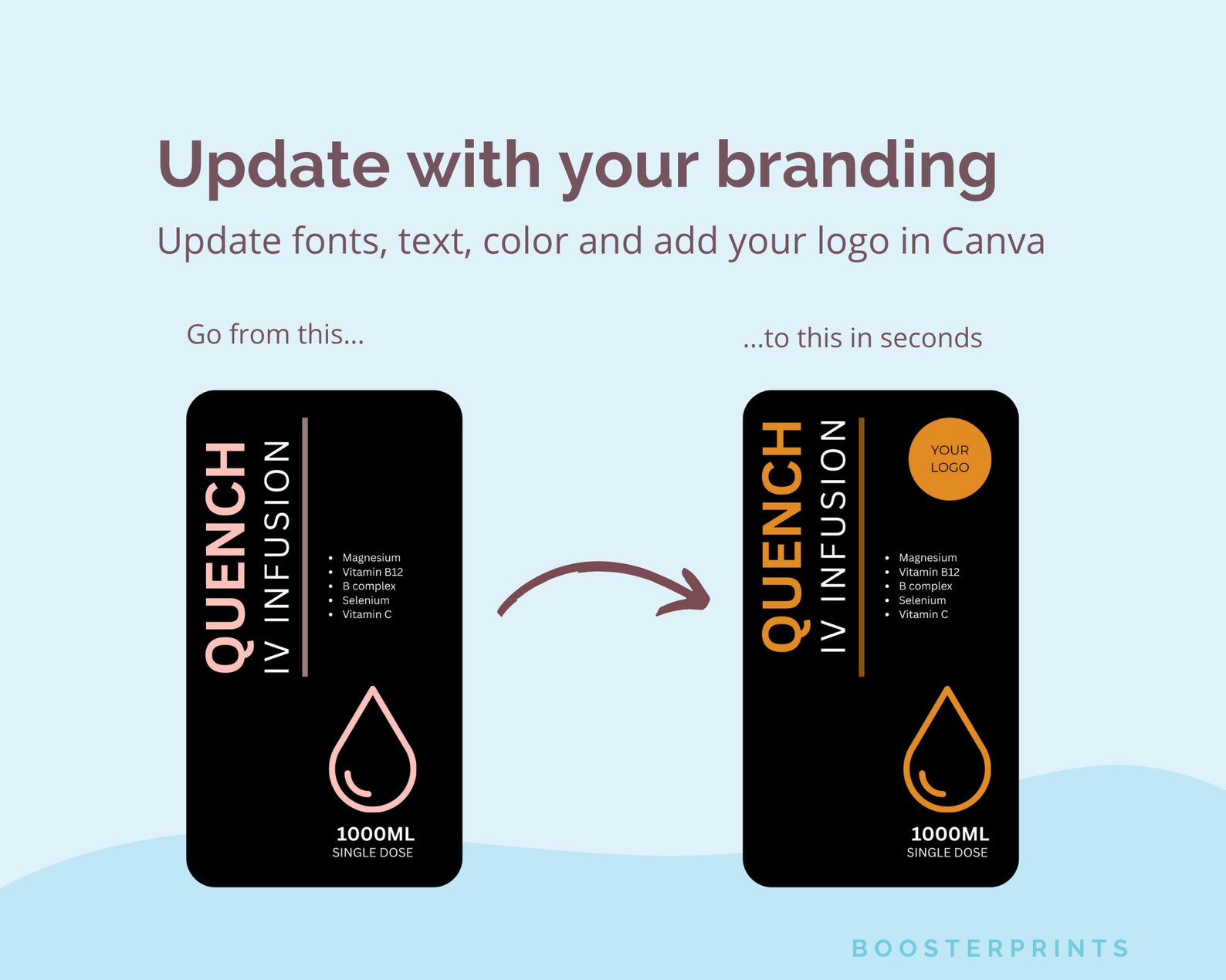 Editable IV Bag Labels IV Vitamin Therapy Bag Label IV Label Template ...