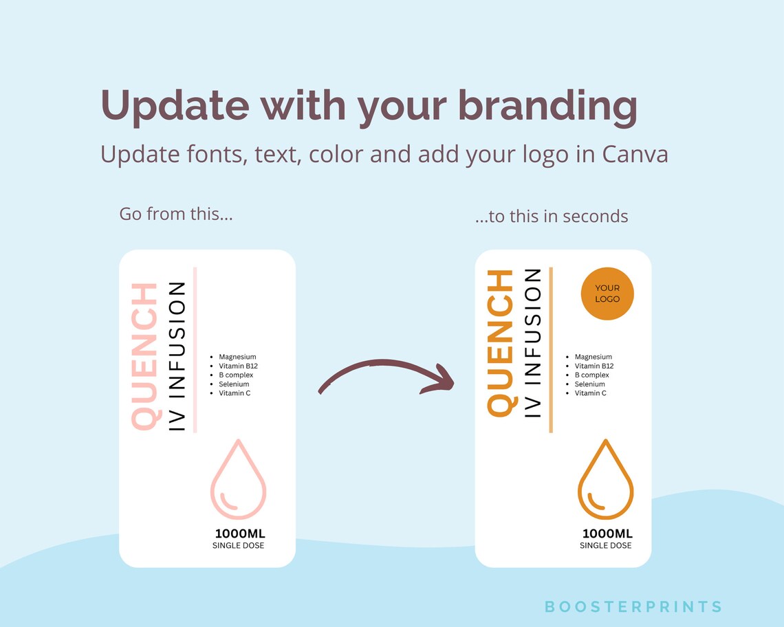 Drip Bag Labels IV Editable Drip Bag Label for IV Infusion Bag Label IV ...