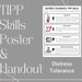 DBT, Distress Tolerance, TIPP Skills, Poster and Handout - Etsy