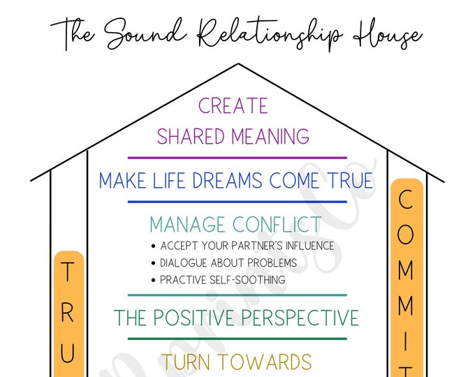 Subjective Units of Distress, SUDS, Skills Poster and PDF - Etsy Canada