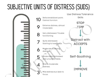 Subjective Units of Distress Scale Worksheet-suds Rating Scale ...