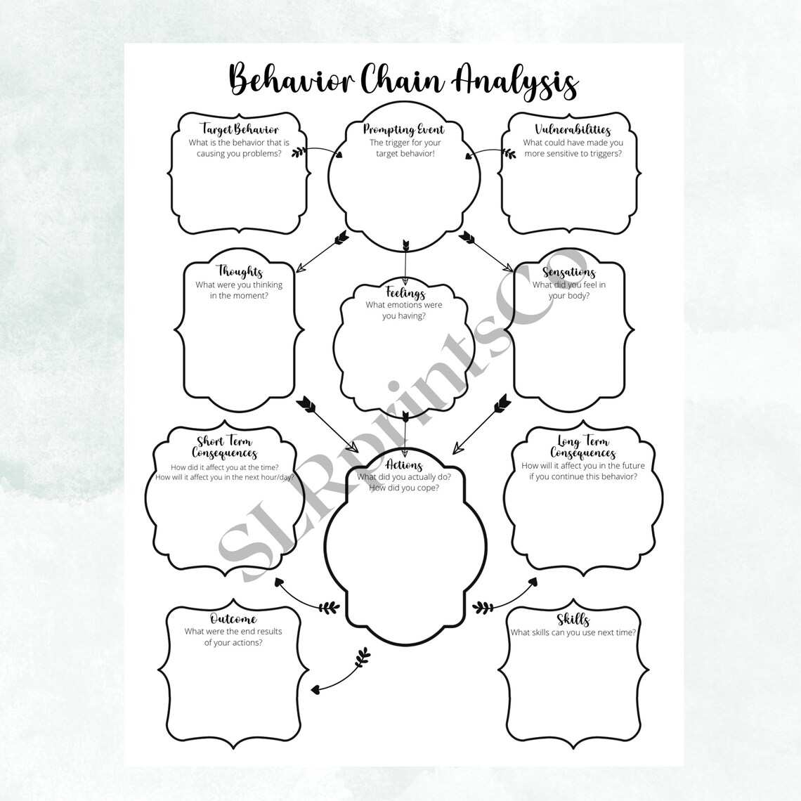 DBT, Behaviour Chain Analysis, Skills Worksheet, 2 Styles Handout for ...