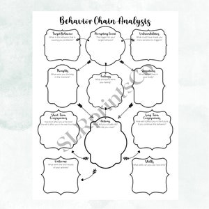 DBT, Behaviour Chain Analysis, Skills Worksheet, 2 Styles Handout for ...