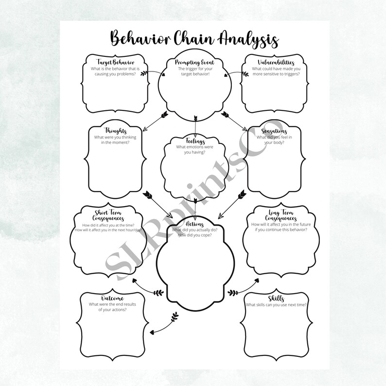 DBT, Behaviour Chain Analysis, Skills Worksheet, 2 Styles Handout for ...