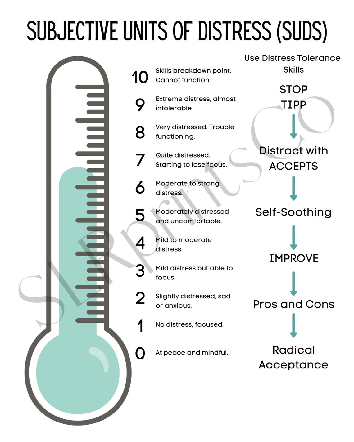 Subjective Units of Distress SUDS Skills Poster and PDF - Etsy España