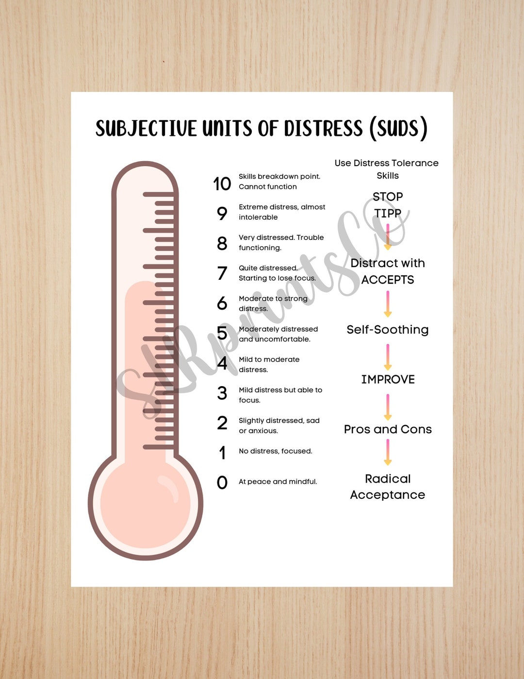 Subjective Units of Distress, SUDS, DBT Skills Worksheet PDF Handout ...