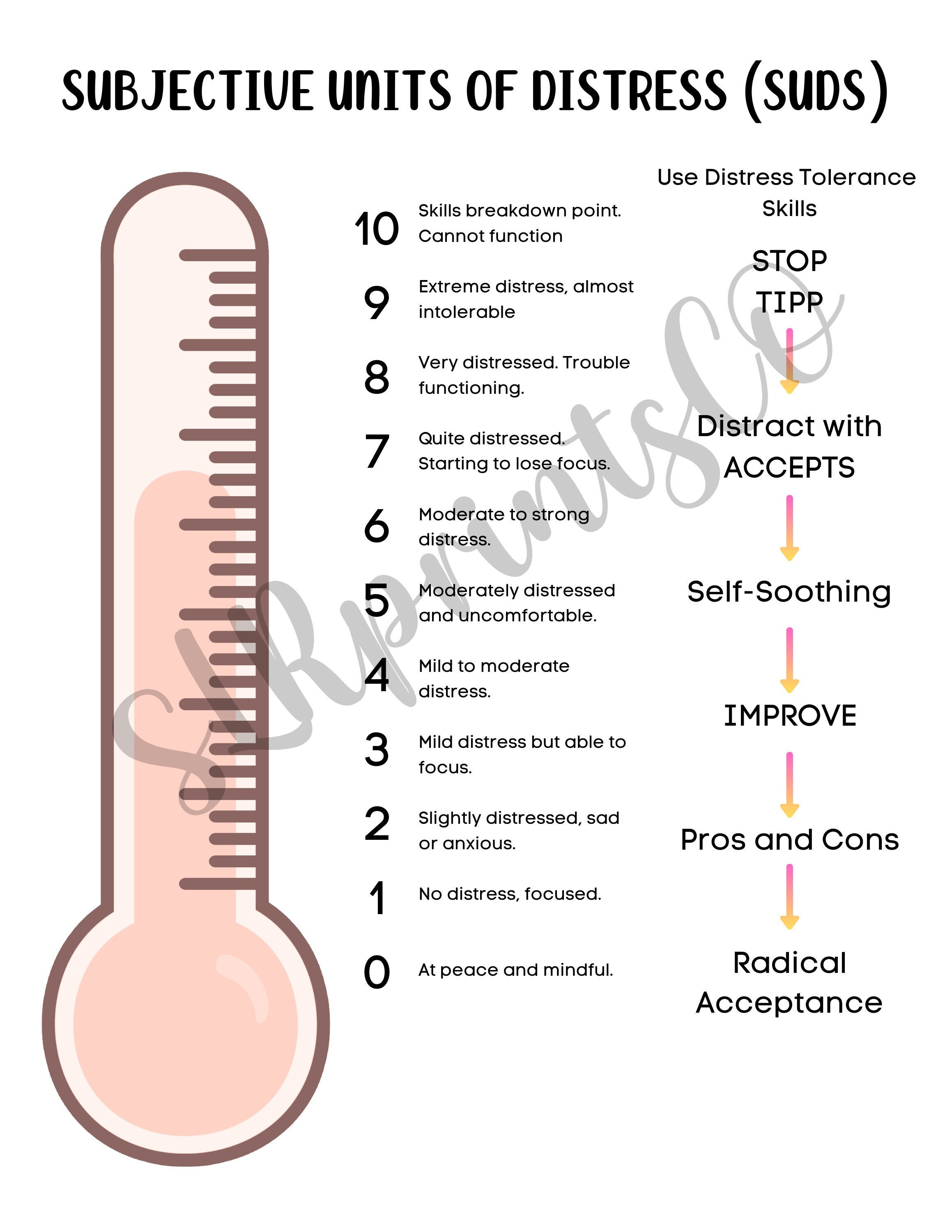 Subjective Units of Distress, SUDS, DBT Skills Worksheet PDF Handout ...
