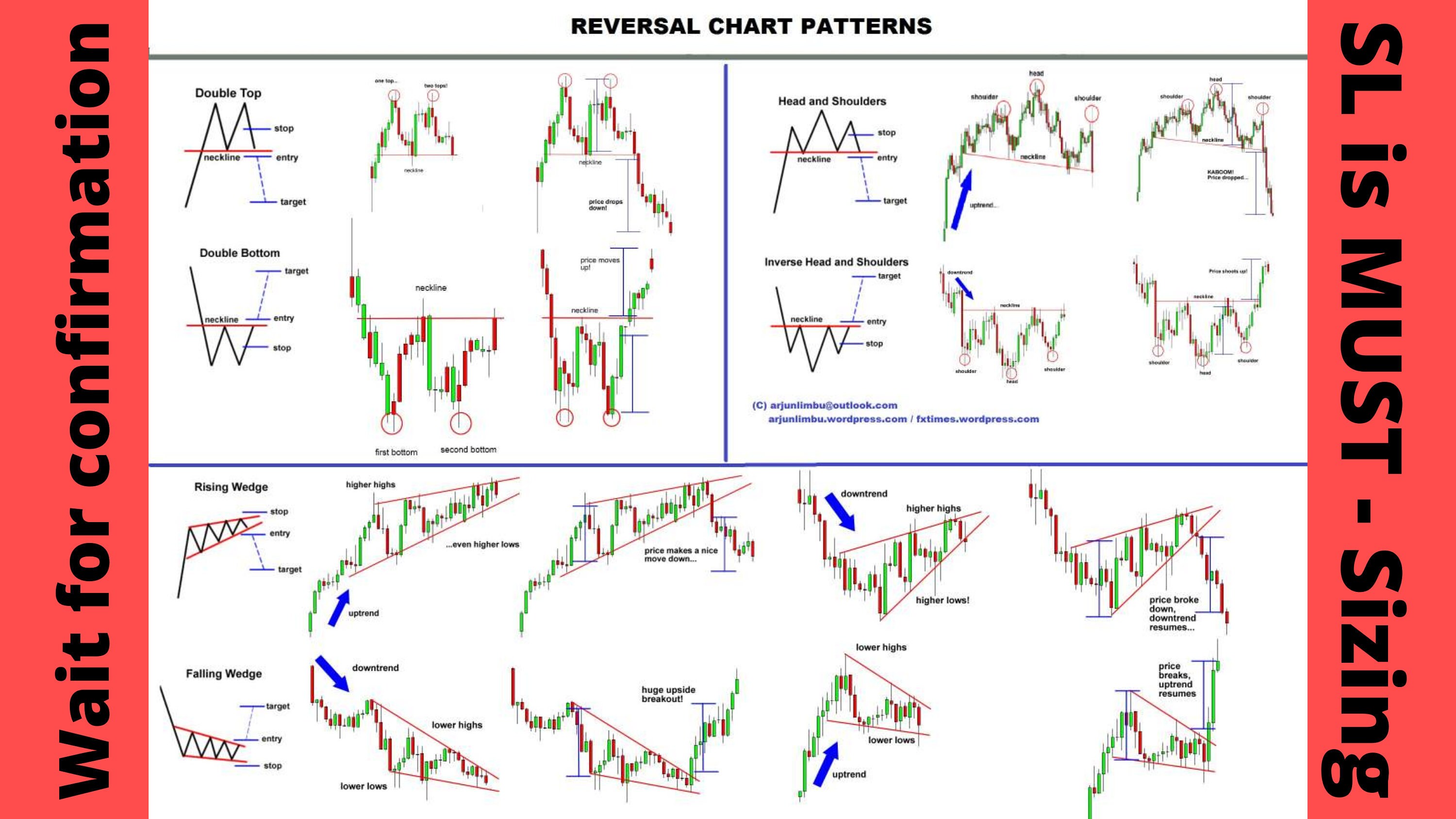 Chart Patterns Poster