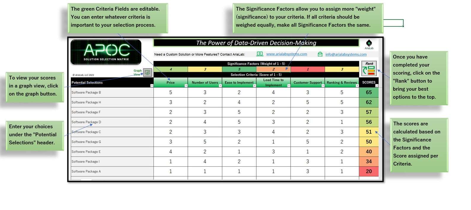 APOC Solution Selection Matrix - Etsy UK