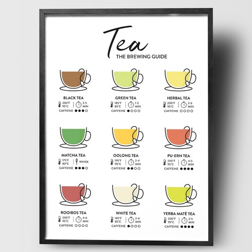 Tea the Brewing Guide Printable Tea the Brewing Guide - Etsy