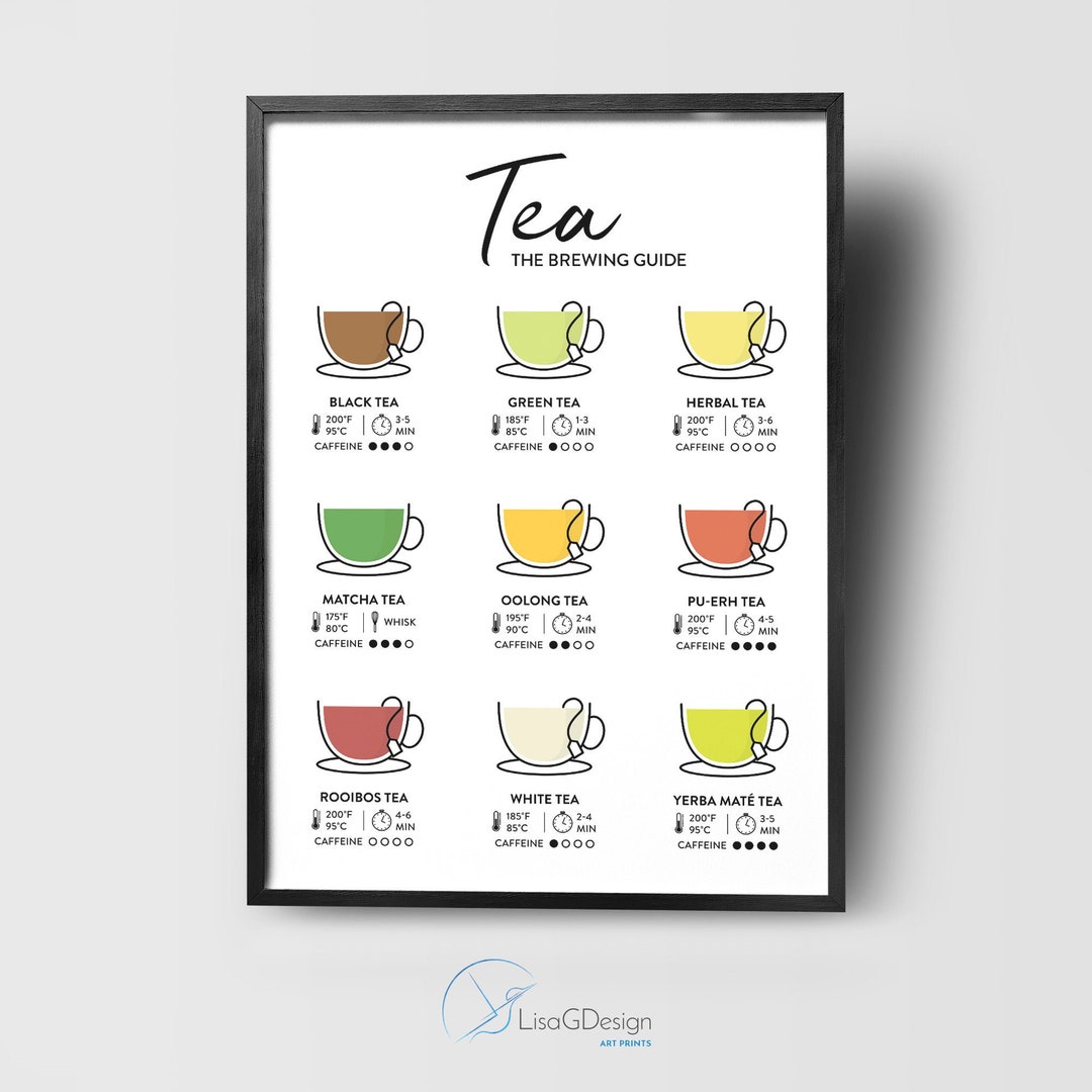 Tea - the Brewing Guide | Printable Tea the Brewing Guide | Tea Instant ...
