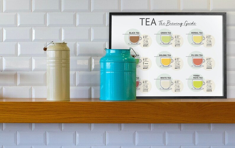Tea - the Brewing Guide | Printable Tea the Brewing Guide | Tea Instant ...
