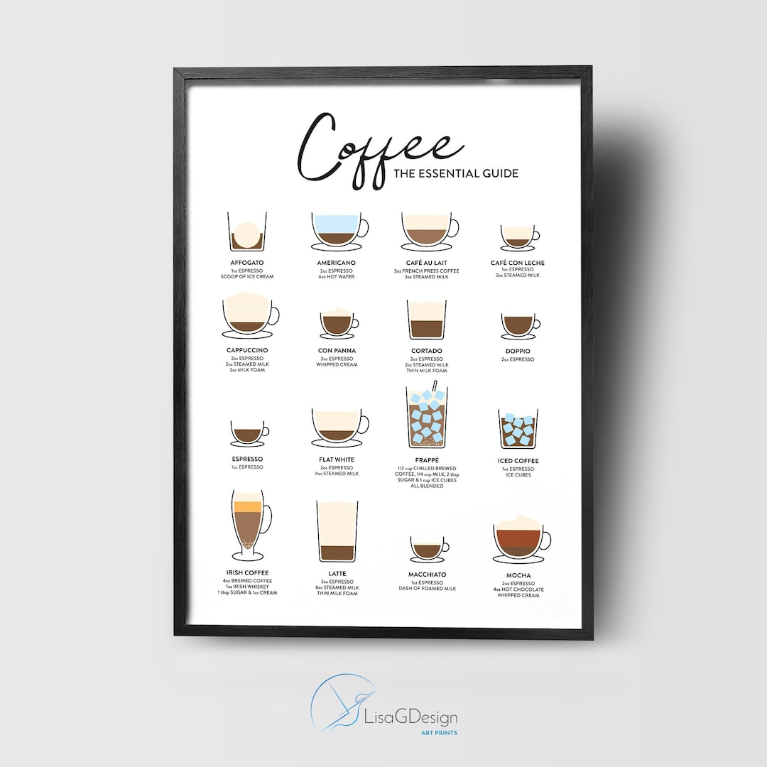 Coffee - the Essential Guide | Printable Coffee Guide | Coffee Guide ...