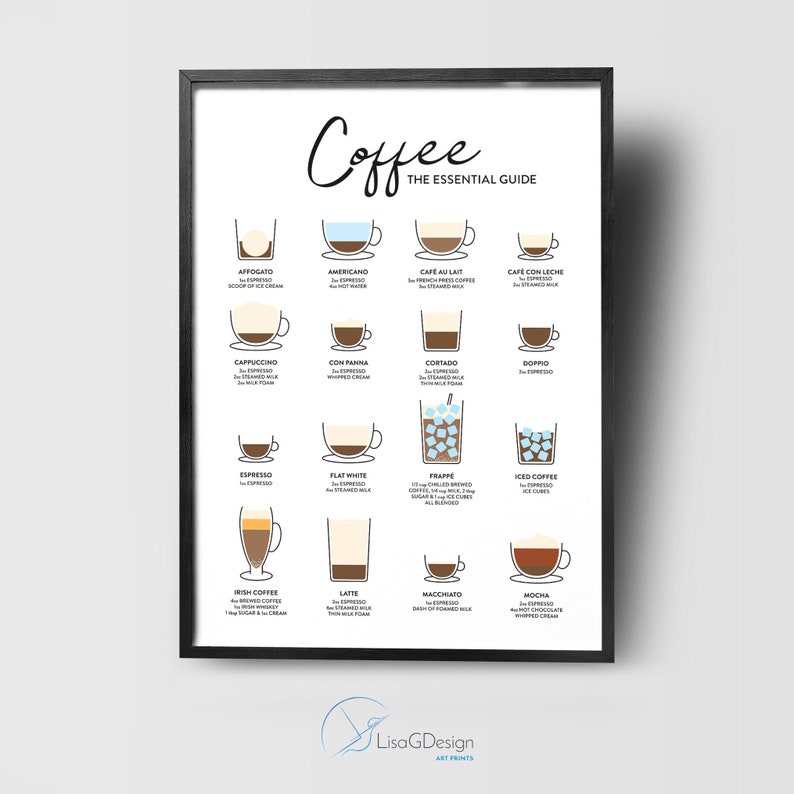 Coffee - the Essential Guide | Printable Coffee Guide | Coffee Guide ...