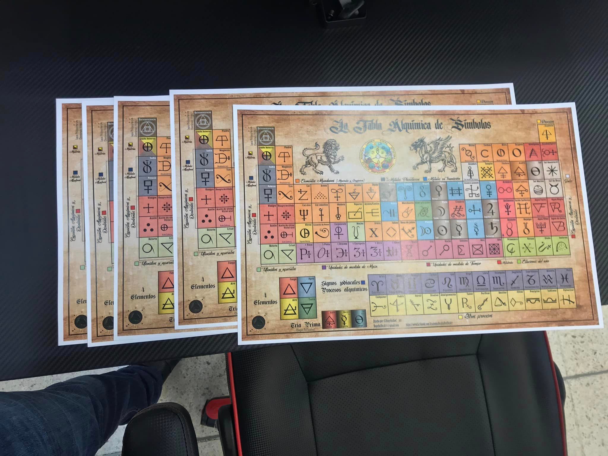 Table of Alchemical Symbols. HD Image in PDF symbols Grouped by Type ...