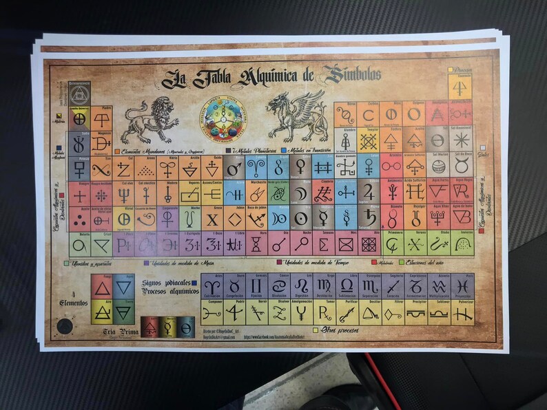 Table of Alchemical Symbols. HD Image in PDF symbols Grouped by Type ...