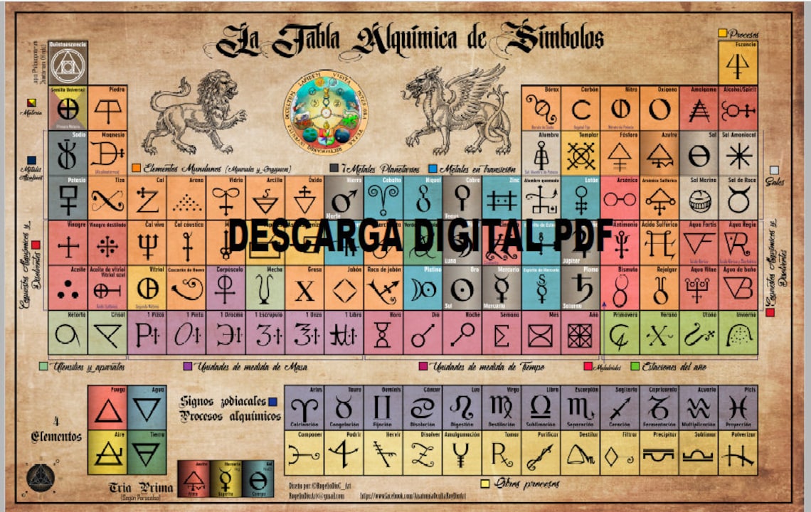 Tabla de Símbolos Alquímicos. - Etsy México