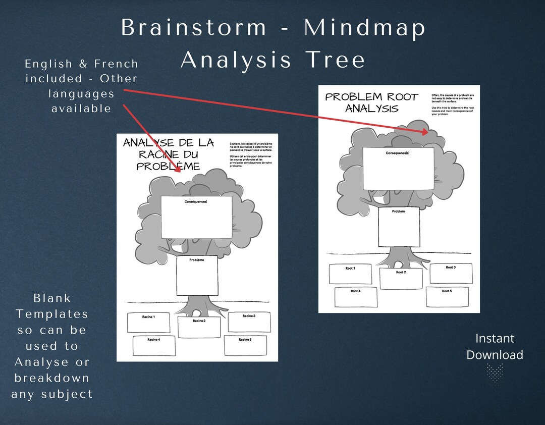 Remarkable Blank Mind Map, Brainstorm, Analysis Trees, Pdf Instant ...