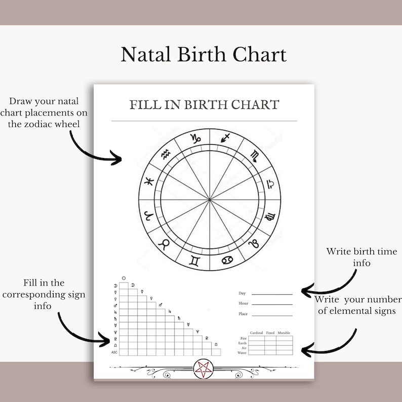 Printable Natal Birth Chart Template: Astrology Learning (digital ...