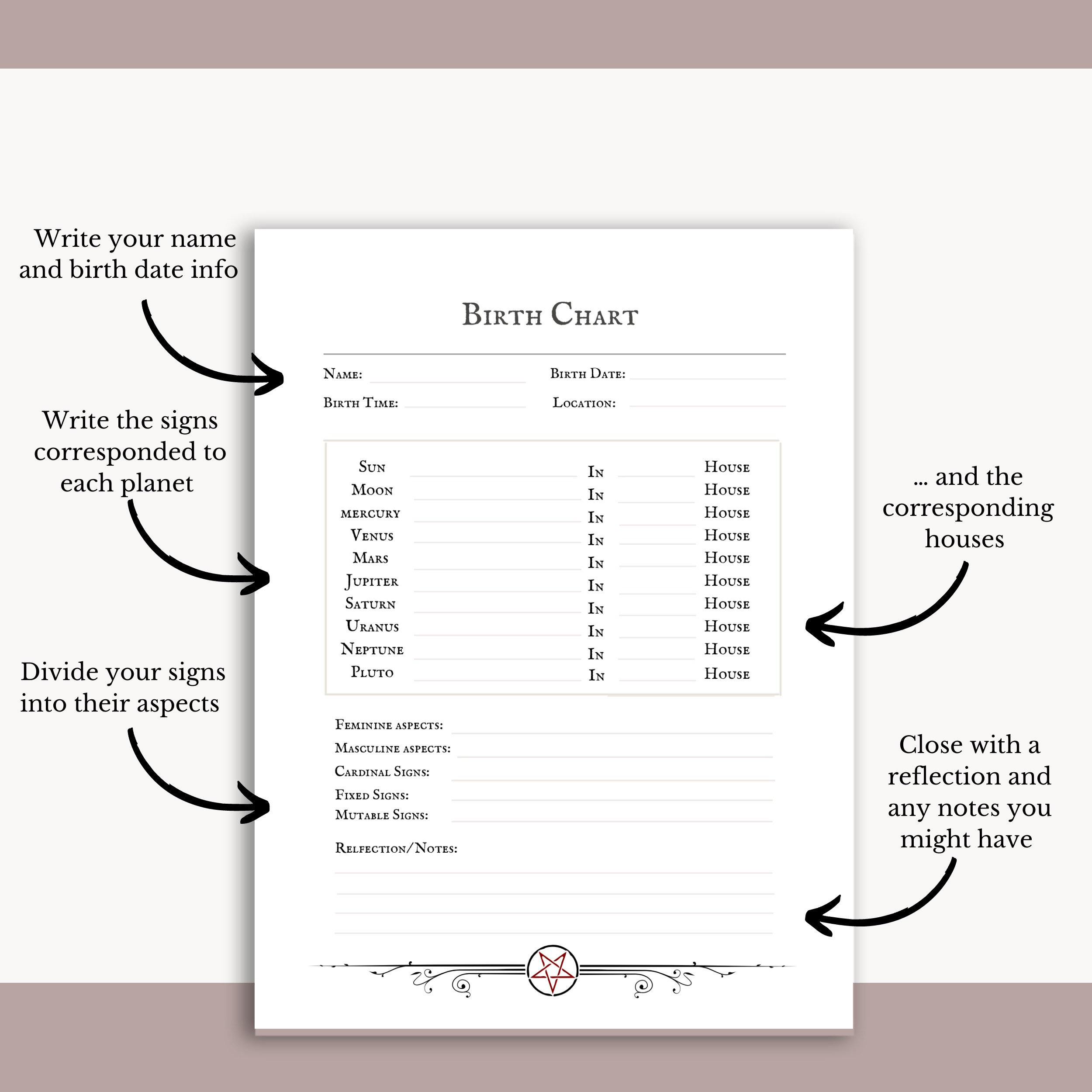 Printable Natal Birth Chart Template: Astrology Learning (digital ...
