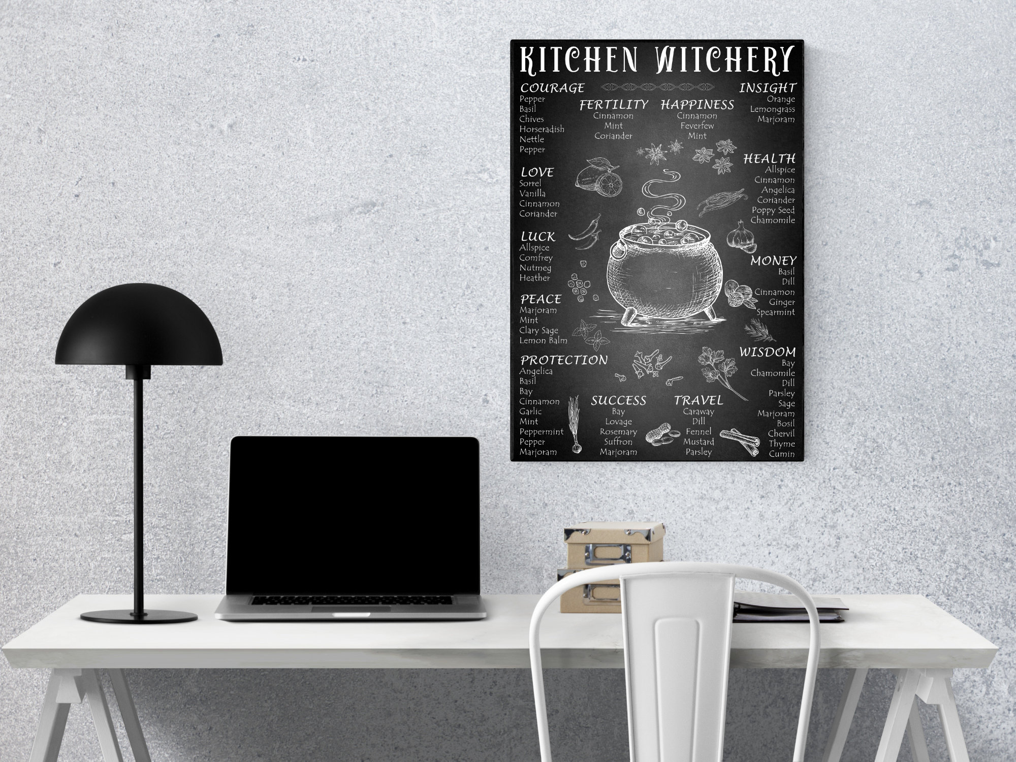 Printable Kitchen Witchery - Witch Herbs Poster, Witches Magic ...