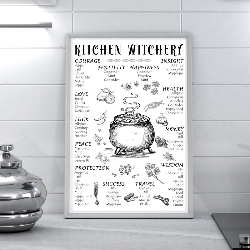 Kitchen Witchery Decor - Etsy UK