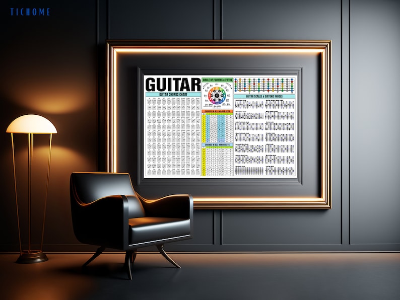 GUITAR THEORY Cheat Sheet. All-in-one Music Education Printable Chart ...