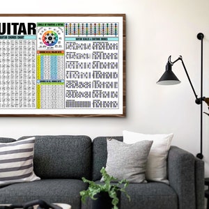 GUITAR THEORY Cheat Sheet. All-in-one Music Education Printable Chart ...