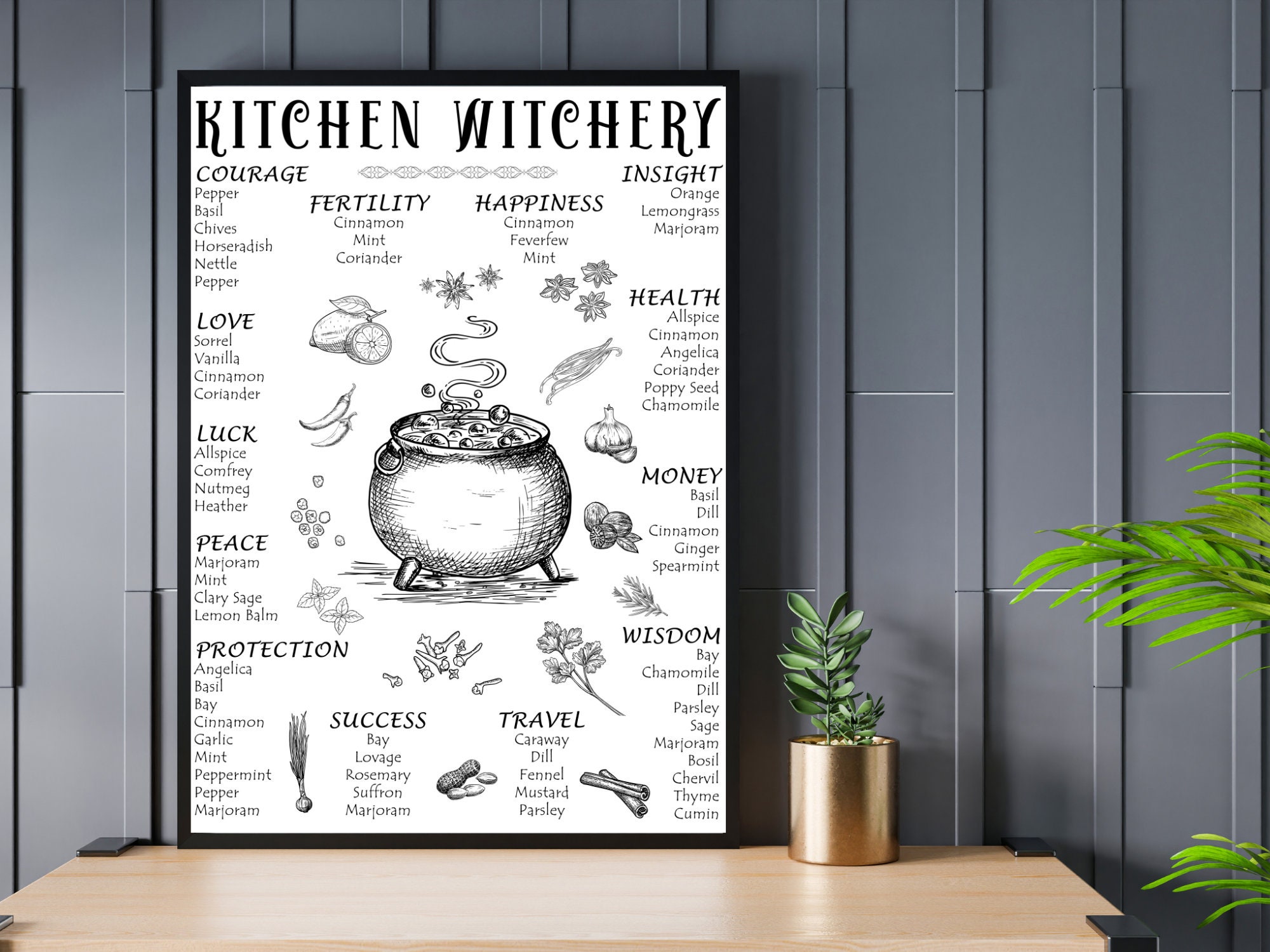 Printable Kitchen Witchery - Witch Herbs Poster, Witches Magic ...