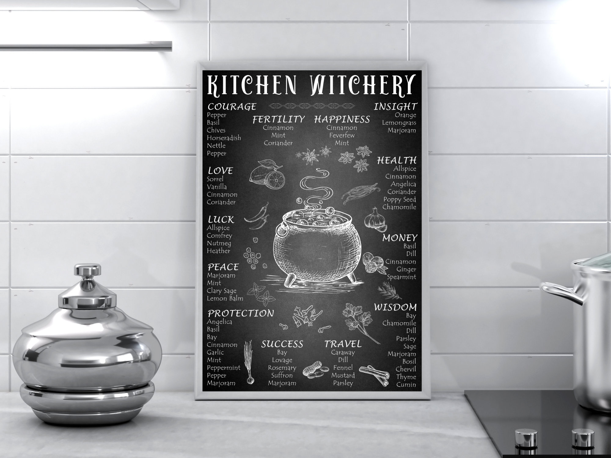 Printable Kitchen Witchery - Witch Herbs Poster, Witches Magic ...