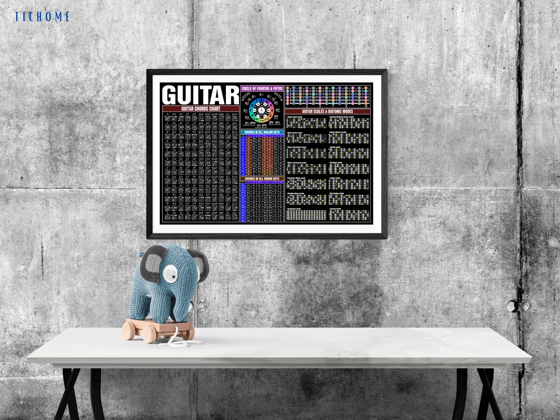 GUITAR THEORY Cheat Sheet. All-in-one Music Education Printable Chart ...